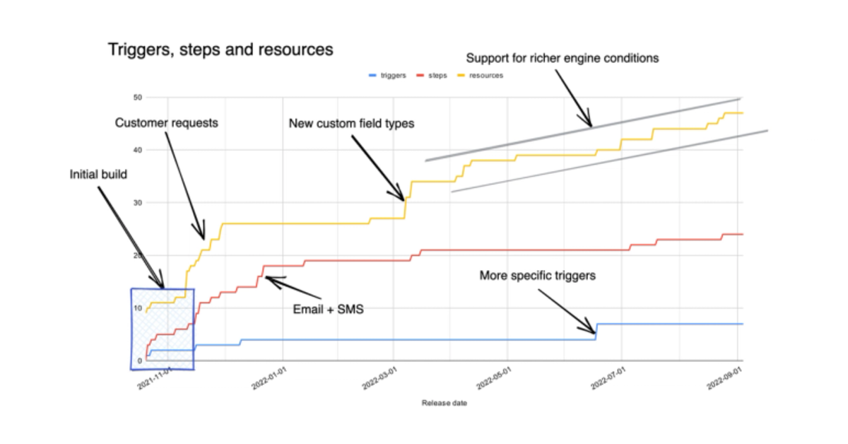 Building Workflows, Part 2 – the executor and evaluation | Blog ...